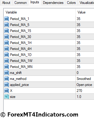 MA Trend MT4 Indicator - ForexMT4Indicators.com