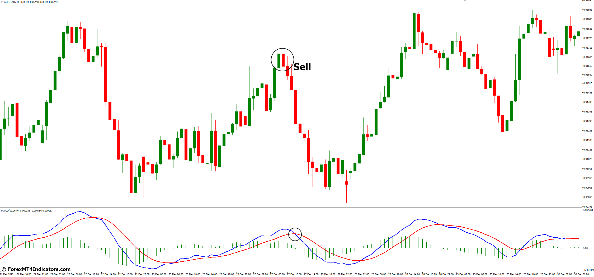 Mastering MACD Indicator for Forex Trading Signals - ForexMT4Indicators.com
