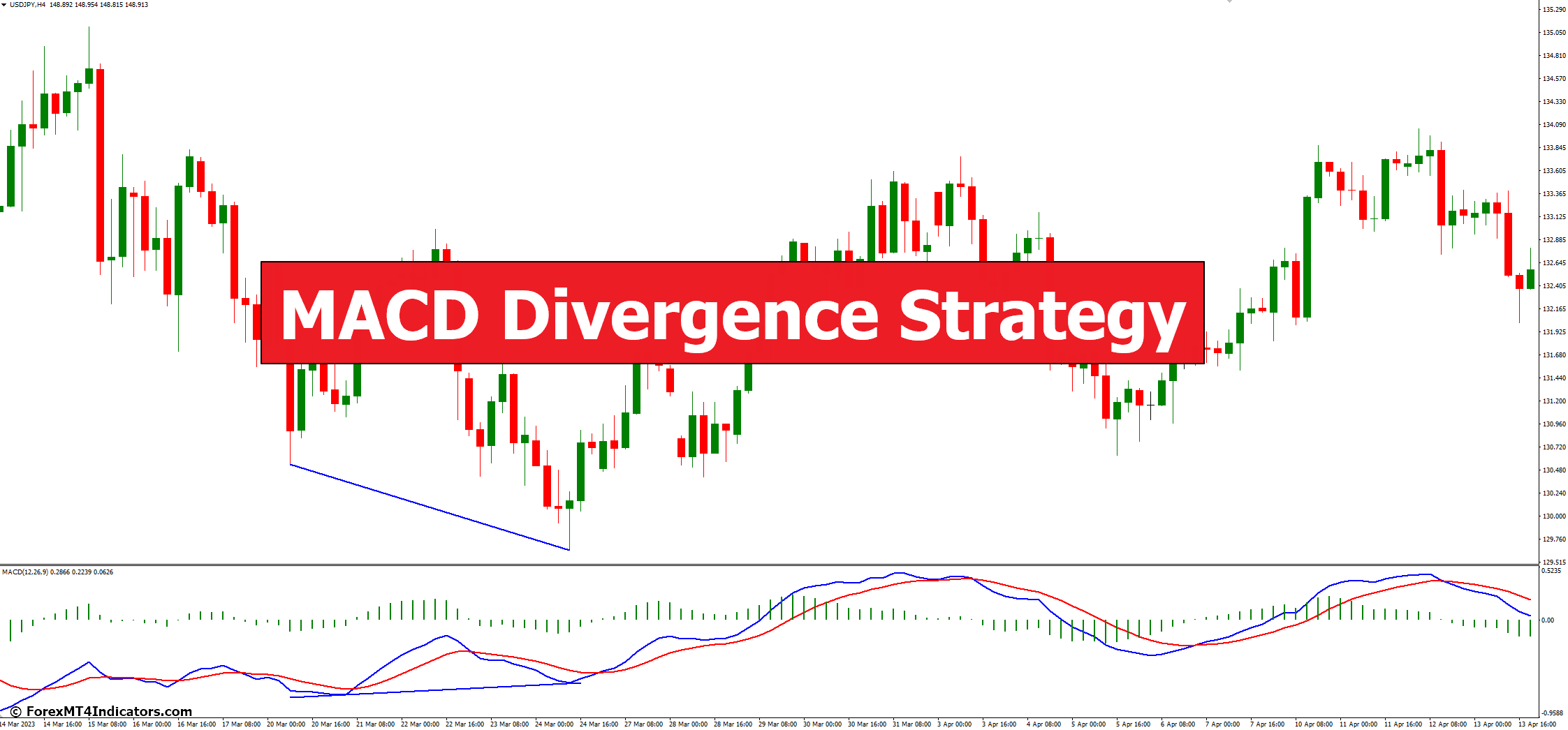 Mastering MACD Indicator for Forex Trading Signals - ForexMT4Indicators.com Mastering MACD Indicator for Forex Trading Signals - ForexMT4Indicators.com