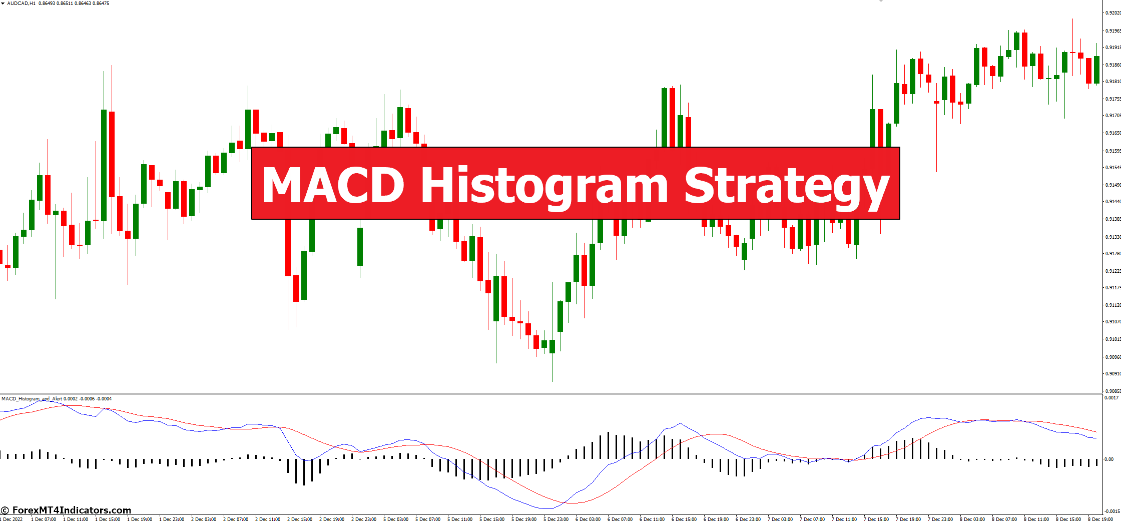 Mastering Macd Indicator For Forex Trading Signals