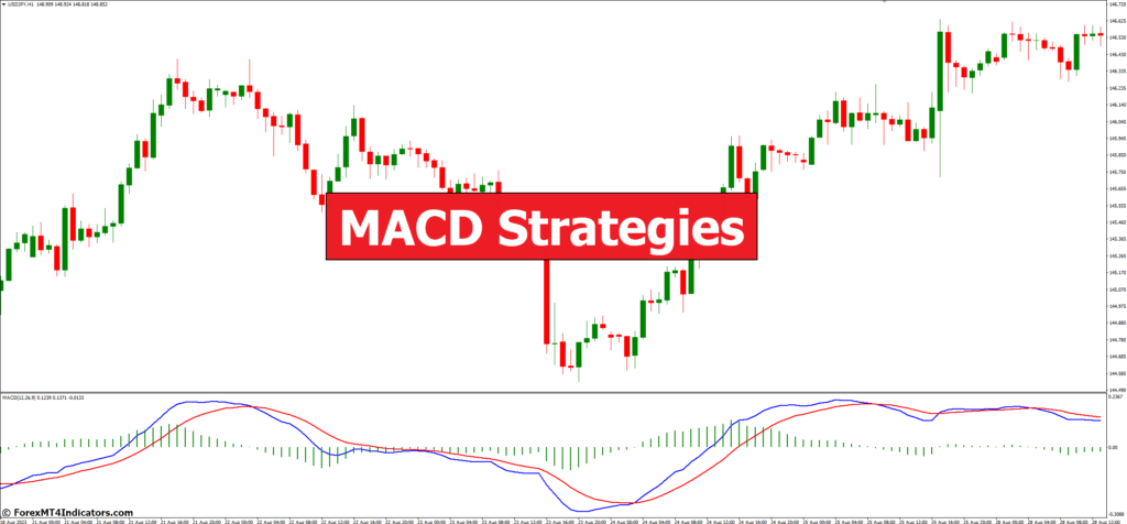 Mastering MACD Indicator for Forex Trading Signals - ForexMT4Indicators.com