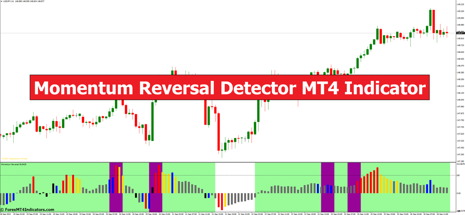 Momentum Reversal Detector MT4 Indicator