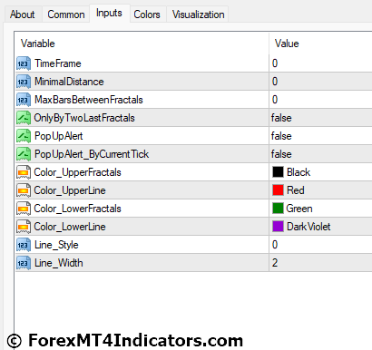 Multi Time Frame Breakout MT4 Indicator - ForexMT4Indicators.com