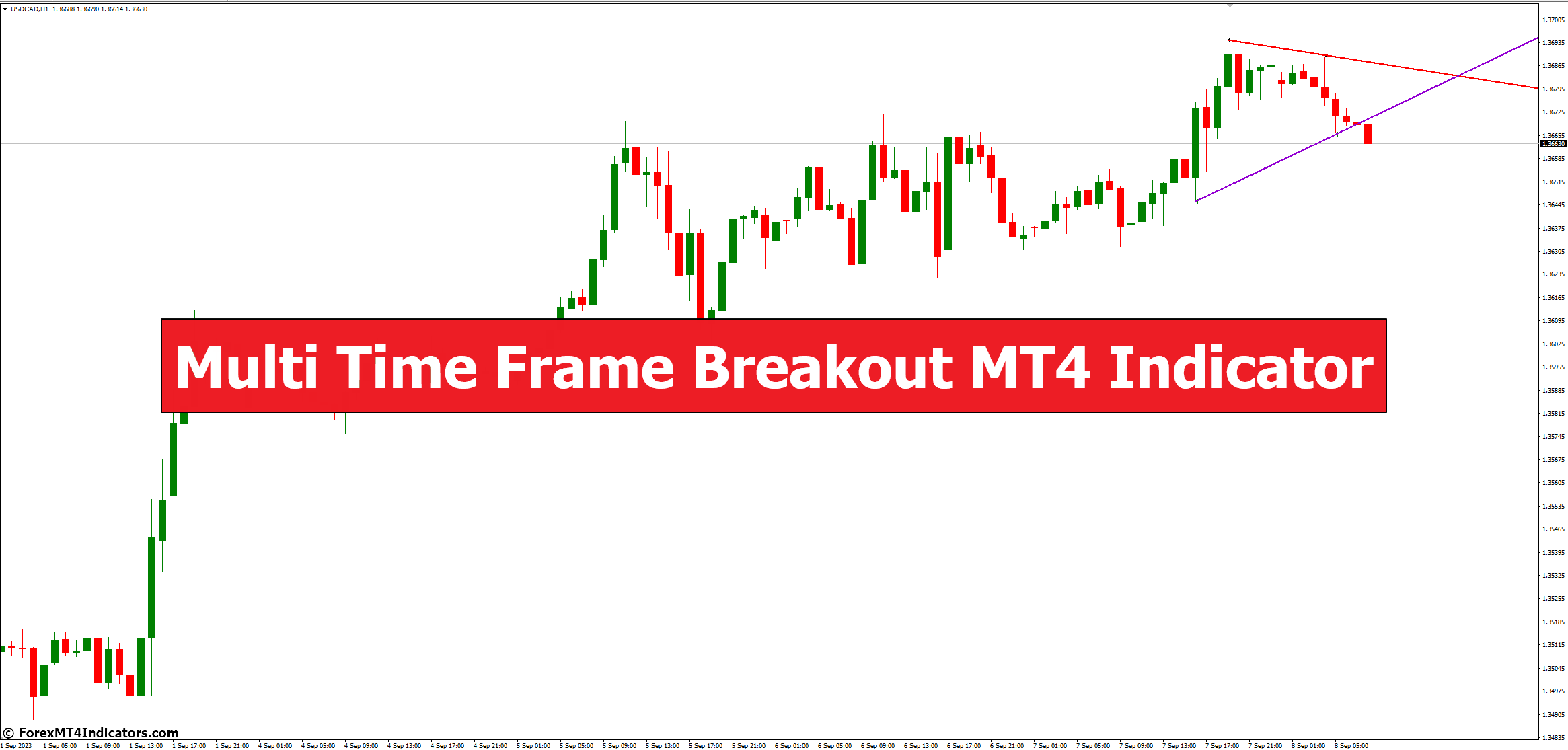 Multi Time Frame Breakout MT4 Indicator – Stock Markets For Nerds Multi Time Frame Breakout MT4 Indicator – Stock Markets For Nerds
