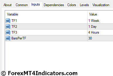 Multi Time Frame MT4 Indicator - ForexMT4Indicators.com