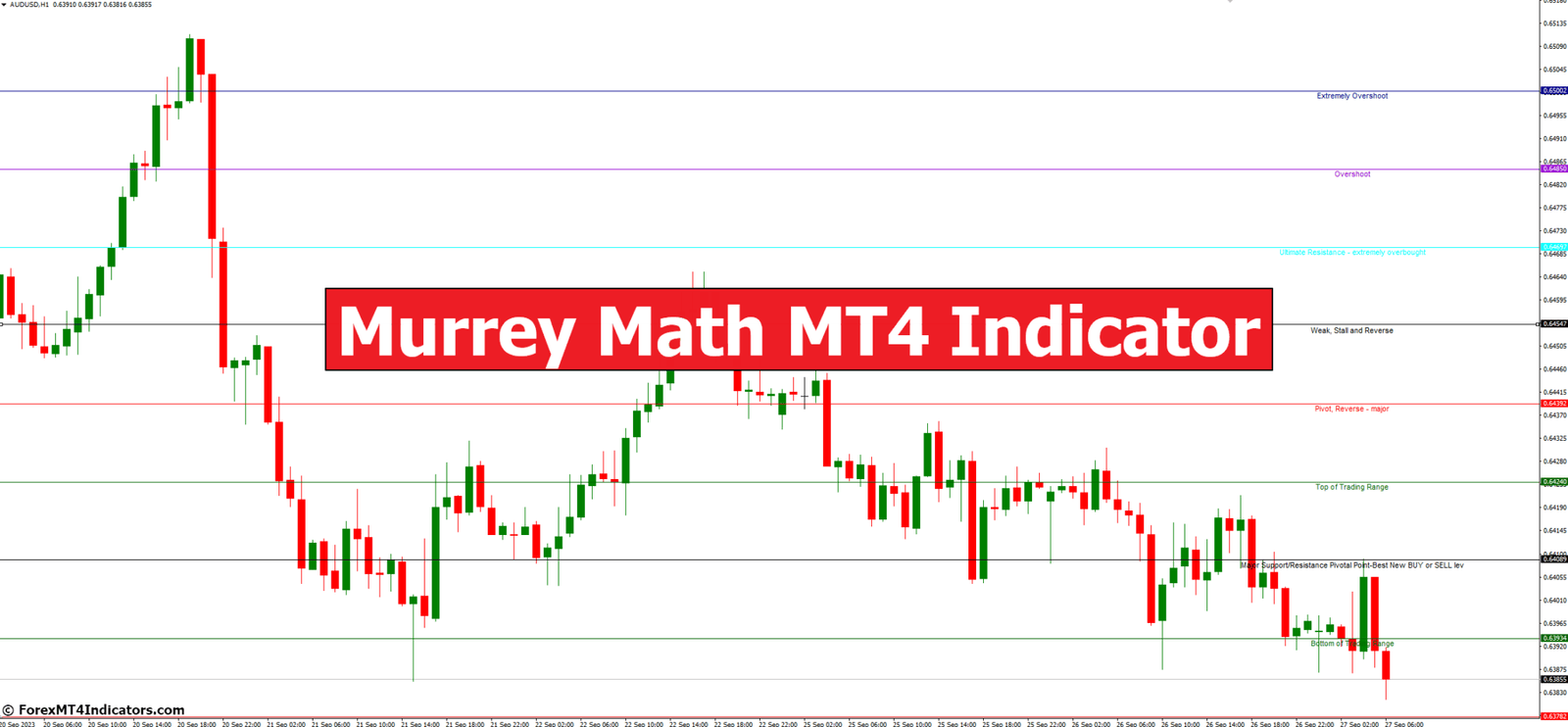 Murrey Math MT4 Indicator - ForexMT4Indicators.com