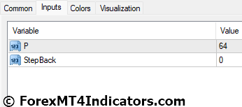Murrey Math MT4 Indicator - ForexMT4Indicators.com