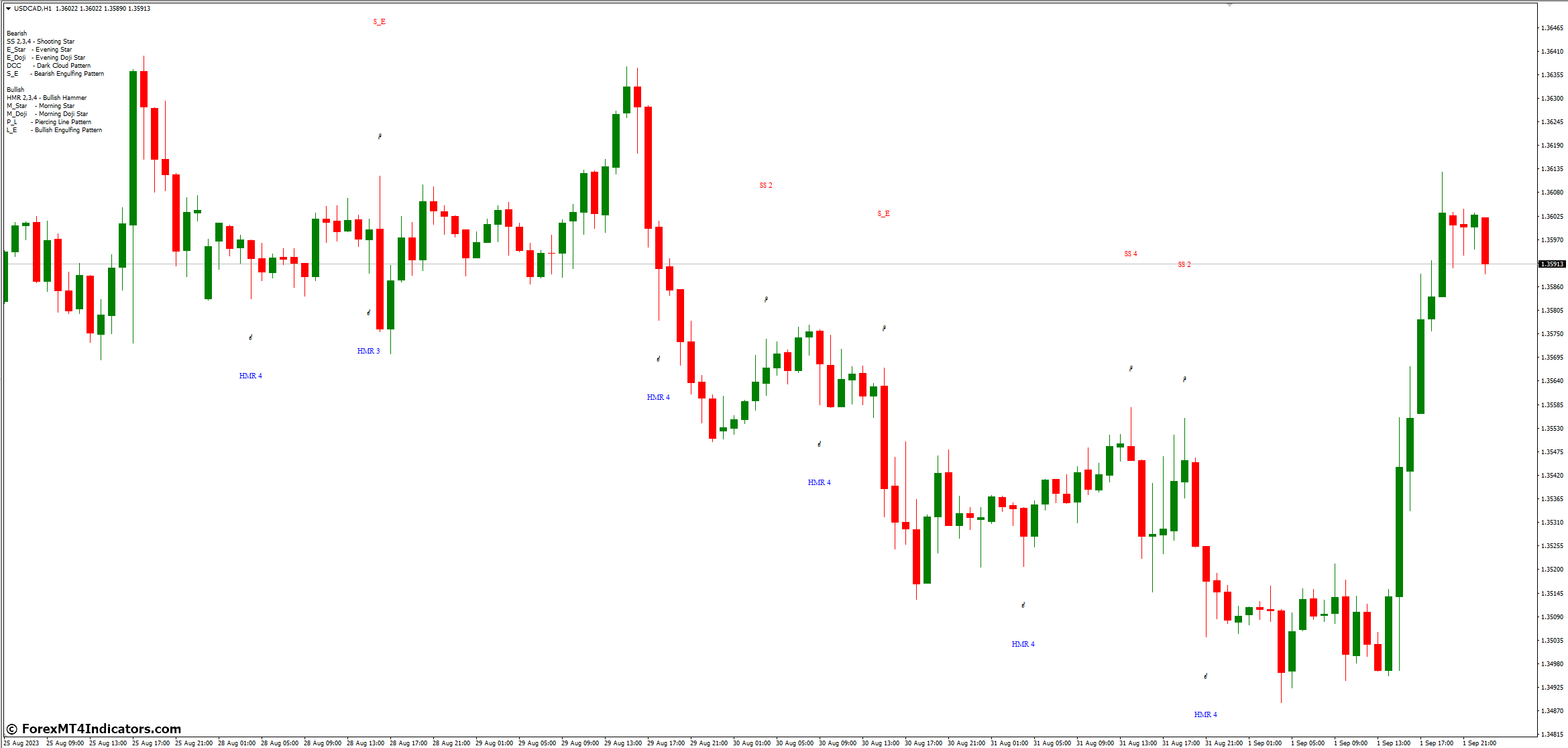 Pattern Recognition Master MT4 Indicator - ForexMT4Indicators.com Pattern Recognition Master MT4 Indicator - ForexMT4Indicators.com