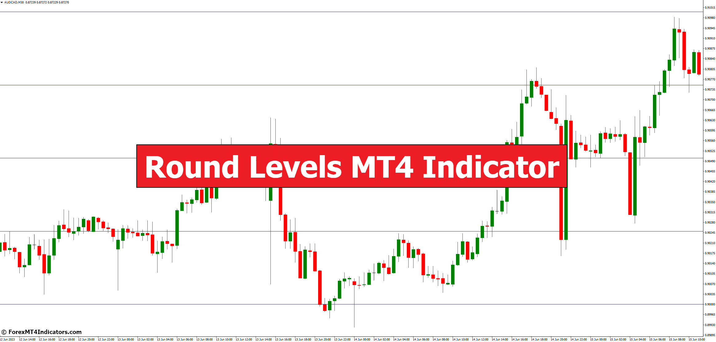 Round Levels MT4 Indicator - ForexMT4Indicators.com