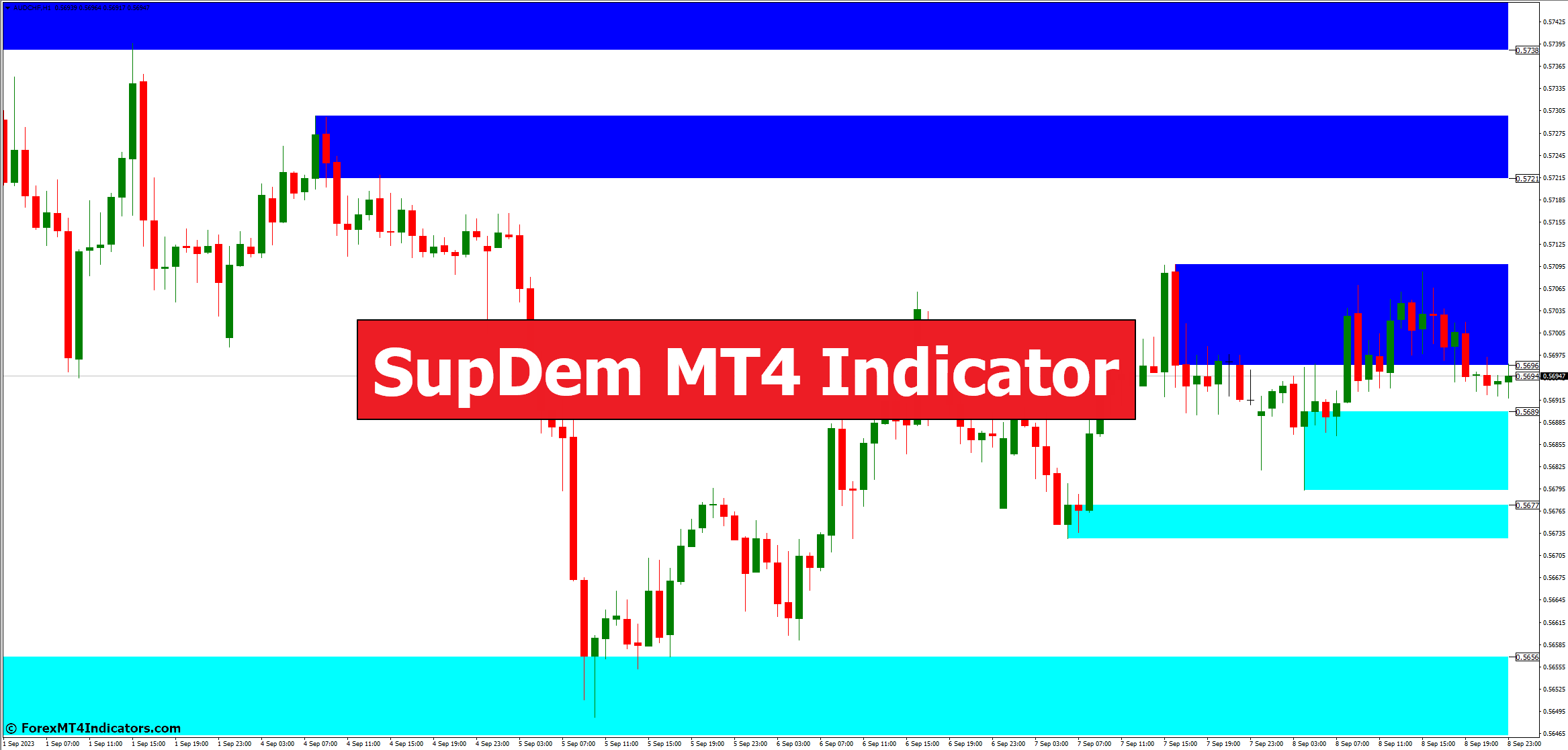 SupDem MT4 Indicator - ForexMT4Indicators.com