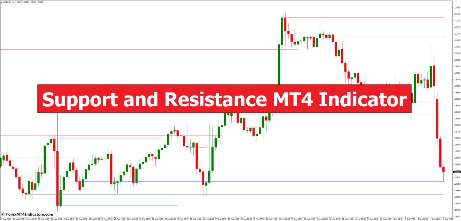 Support and Resistance MT4 Indicator - ForexMT4Indicators.com