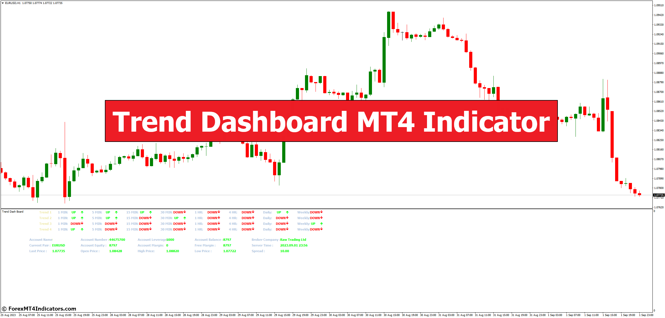 Trend Dashboard MT4 Indicator - ForexMT4Indicators.com Trend Dashboard MT4 Indicator - ForexMT4Indicators.com