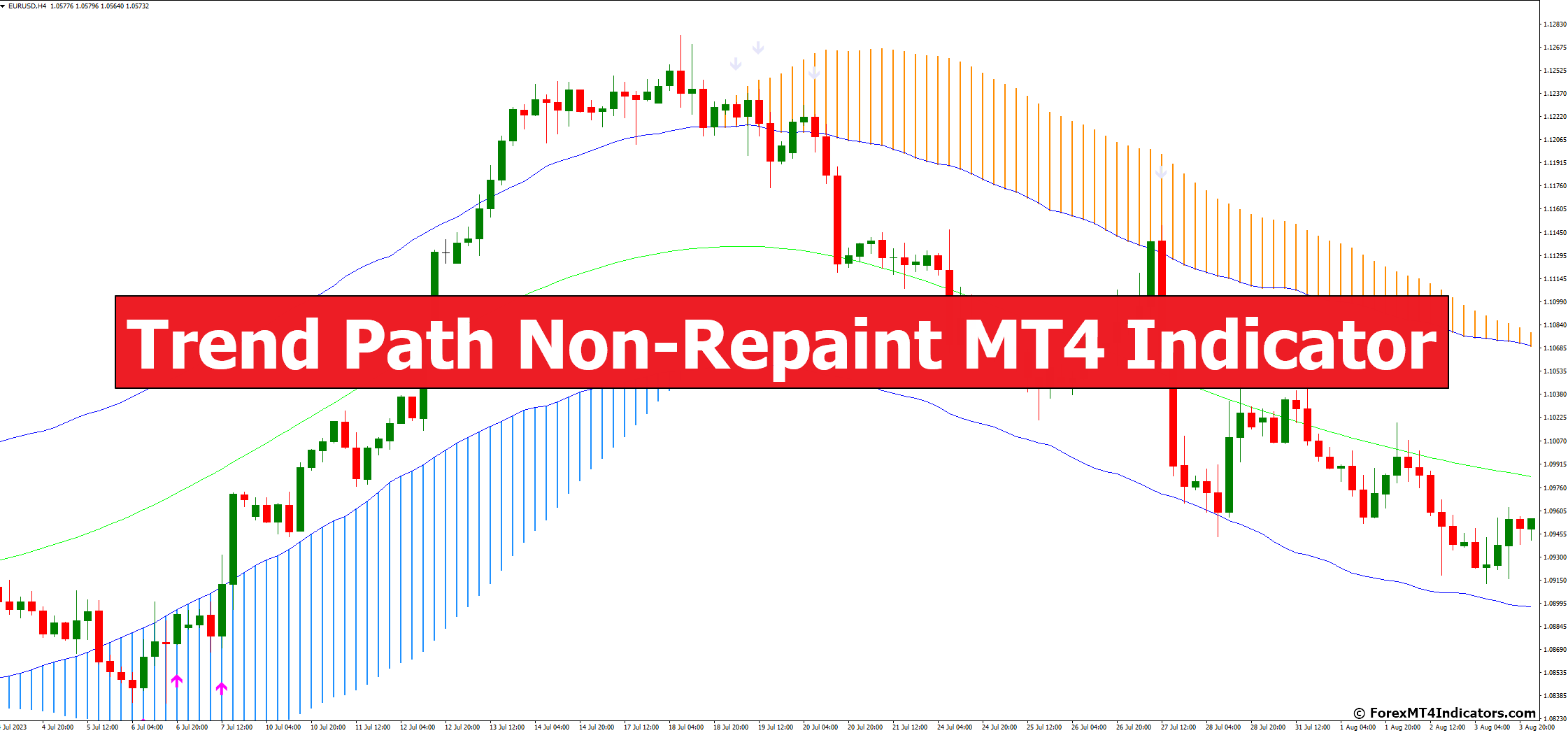 Trend Path Non-Repaint MT4 Indicator - ForexMT4Indicators.com Trend Path Non-Repaint MT4 Indicator - ForexMT4Indicators.com