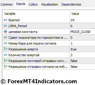 Trigger Line MT5 Indicator - ForexMT4Indicators.com
