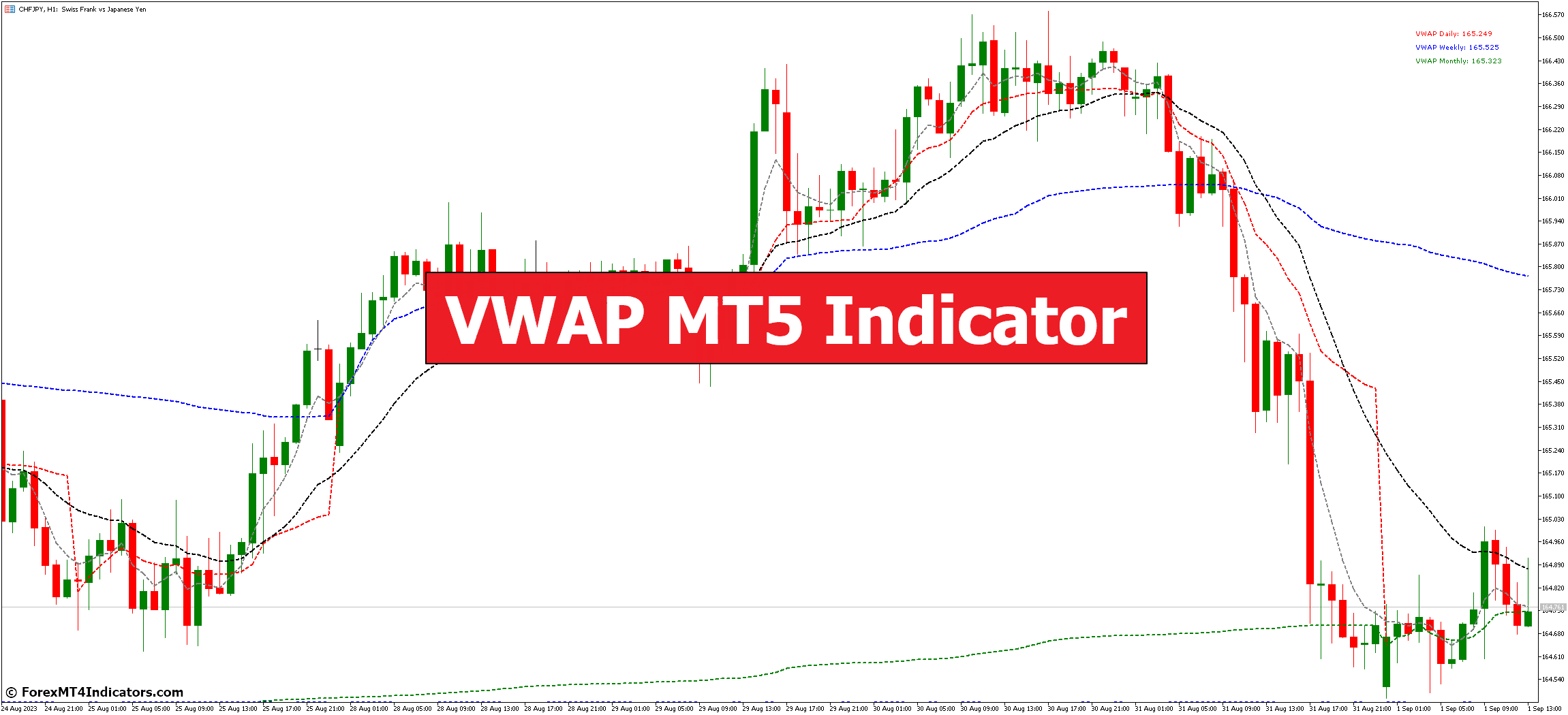 VWAP MT5 Indicator - ForexMT4Indicators.com