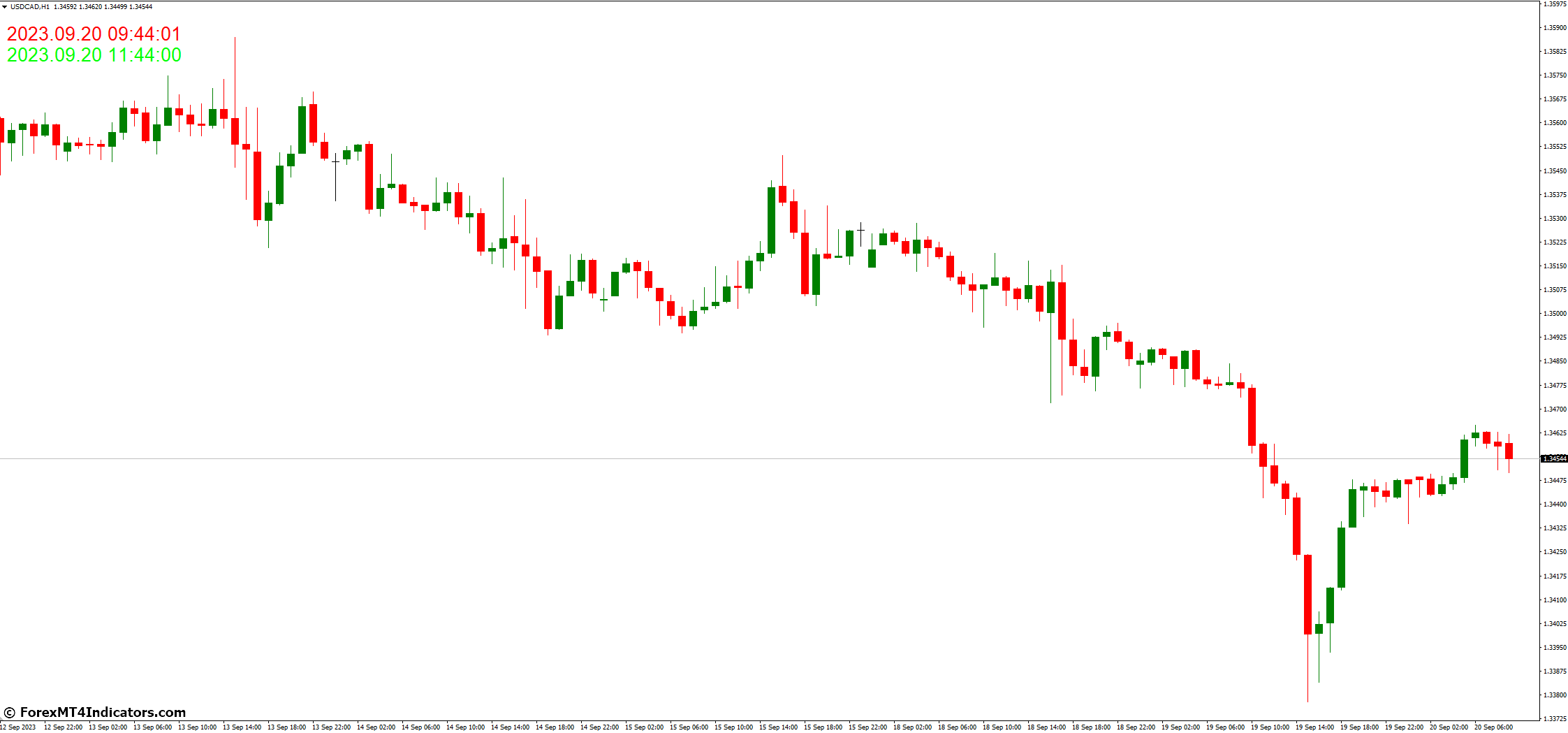Time MT4 Indicator - ForexMT4Indicators.com