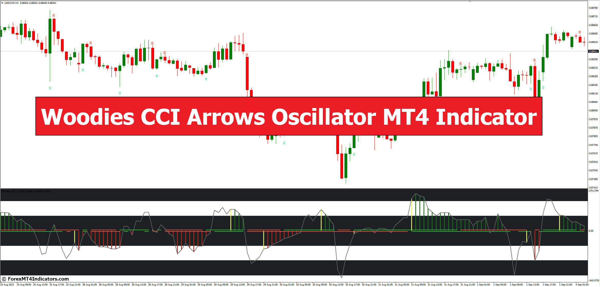 Woodies CCI Arrows Oscillator MT4 Indicator - ForexMT4Indicators.com Woodies CCI Arrows Oscillator MT4 Indicator - ForexMT4Indicators.com