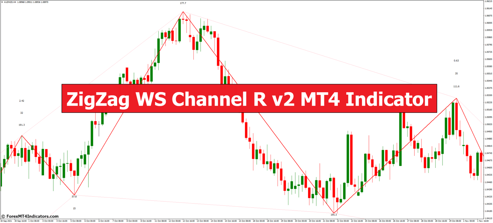 ZigZag WS Channel R v2 MT4 Indicator - ForexMT4Indicators.com