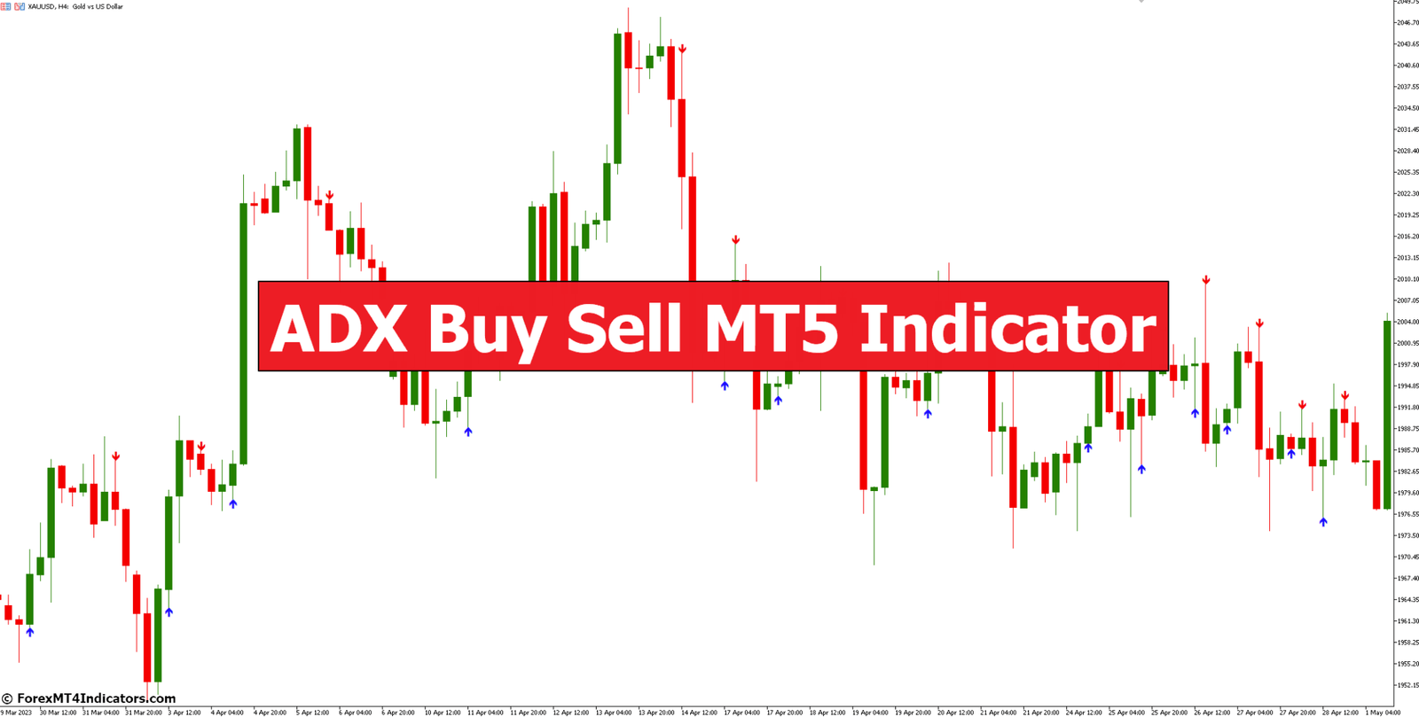 ADX Buy Sell MT5 Indicator - ForexMT4Indicators.com