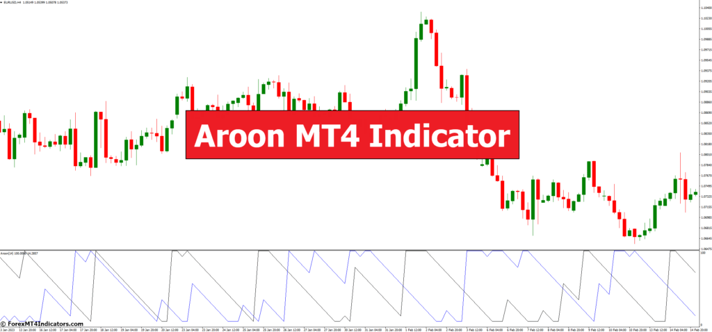 Aroon MT4 Indicator - ForexMT4Indicators.com