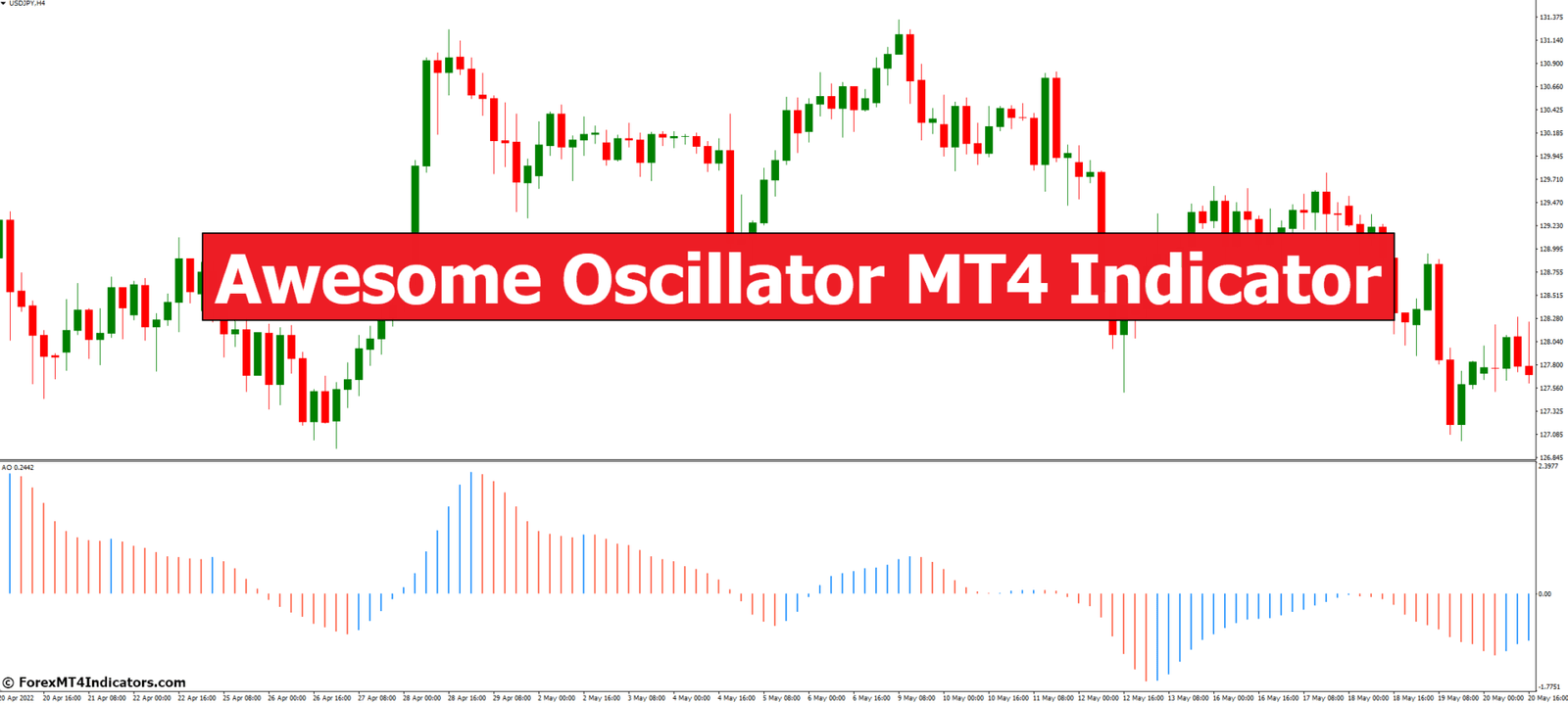 Awesome Oscillator MT4 Indicator - ForexMT4Indicators.com