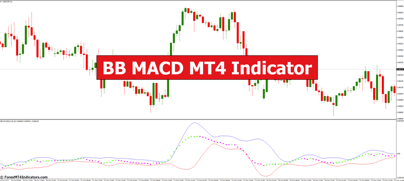 BB MACD MT4 Indicator - ForexMT4Indicators.com