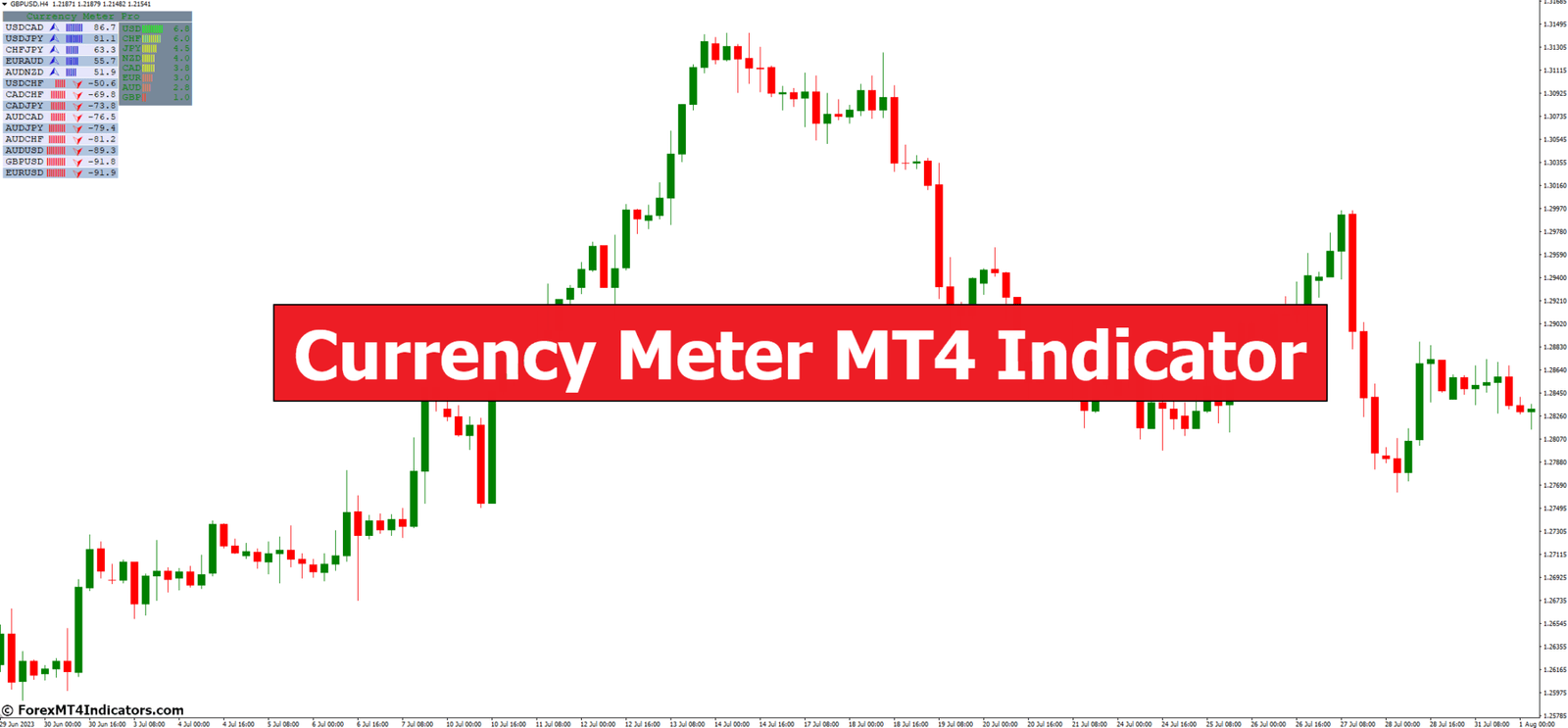 Currency Meter MT4 Indicator - ForexMT4Indicators.com