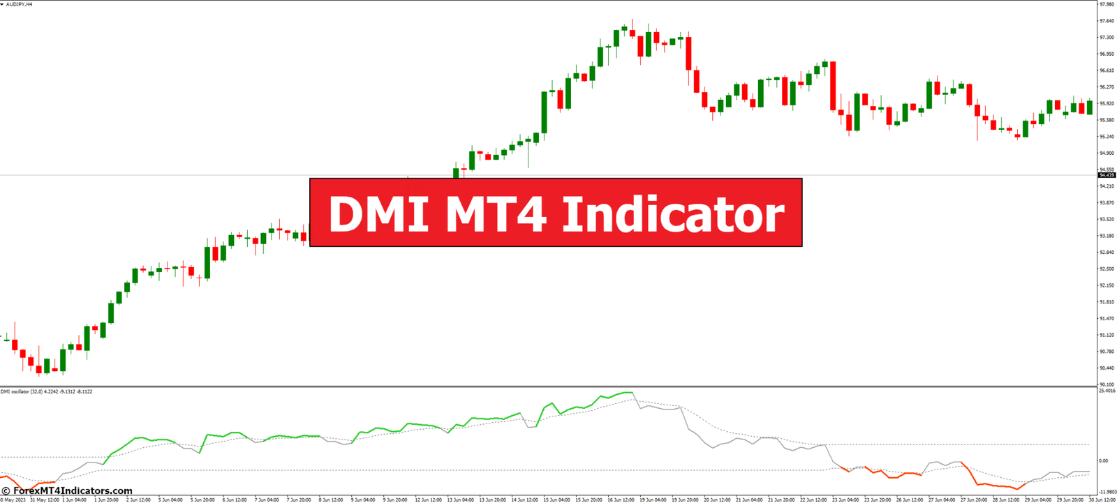 DMI MT4 Indicator - ForexMT4Indicators.com