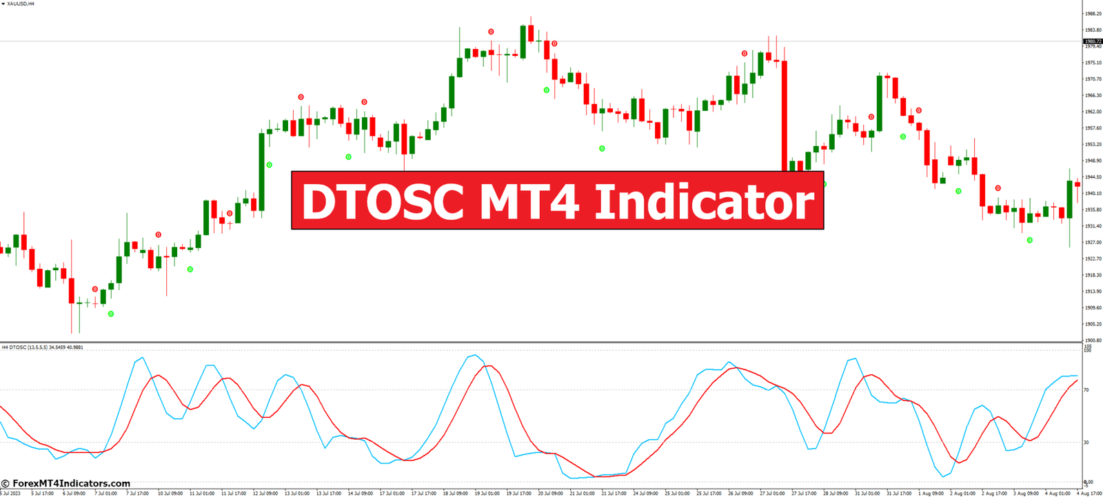 DTOSC MT4 Indicator - ForexMT4Indicators.com