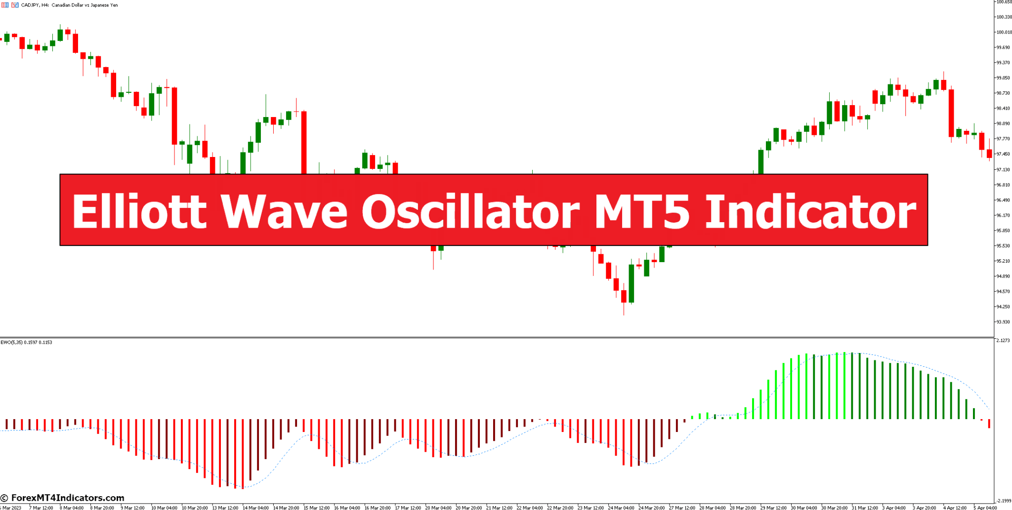 Elliott Wave Oscillator MT5 Indicator - ForexMT4Indicators.com Elliott Wave Oscillator MT5 Indicator - ForexMT4Indicators.com