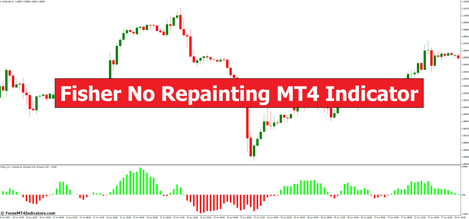 Fisher No Repainting MT4 Indicator - ForexMT4Indicators.com