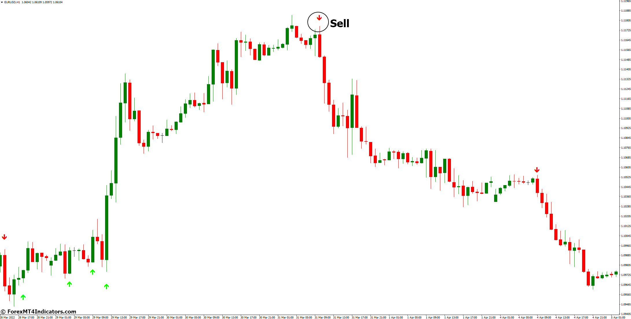 Arrow Buy Sell MT4 Indicator - ForexMT4Indicators.com