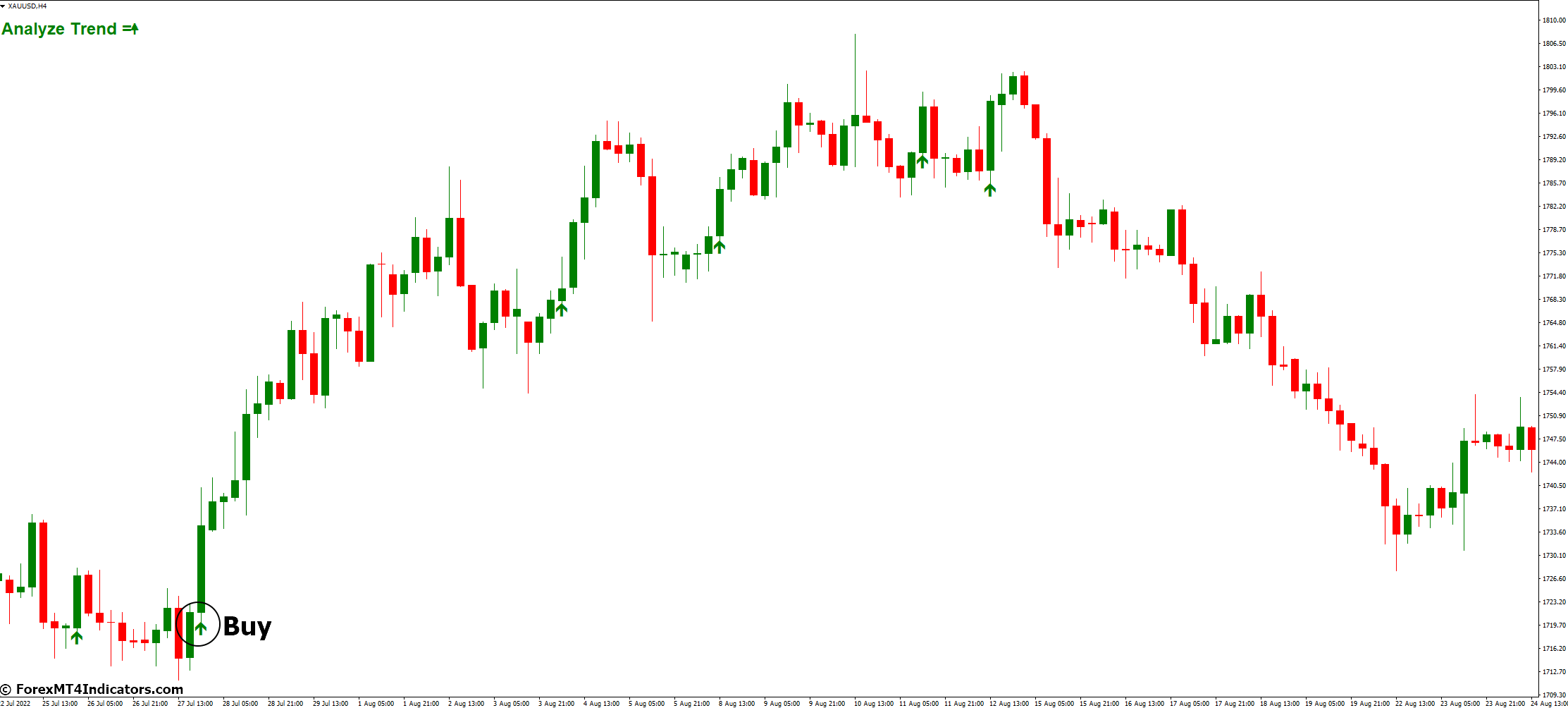 Forex Scanner Pro Mt4 Indicator