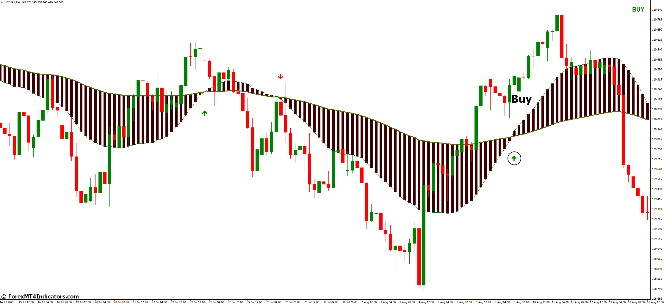 Moving Average Ribbon MT4 Indicator - ForexMT4Indicators.com