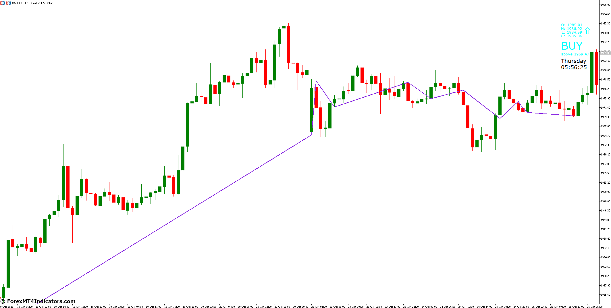 Price Position MT5 Indicator - ForexMT4Indicators.com