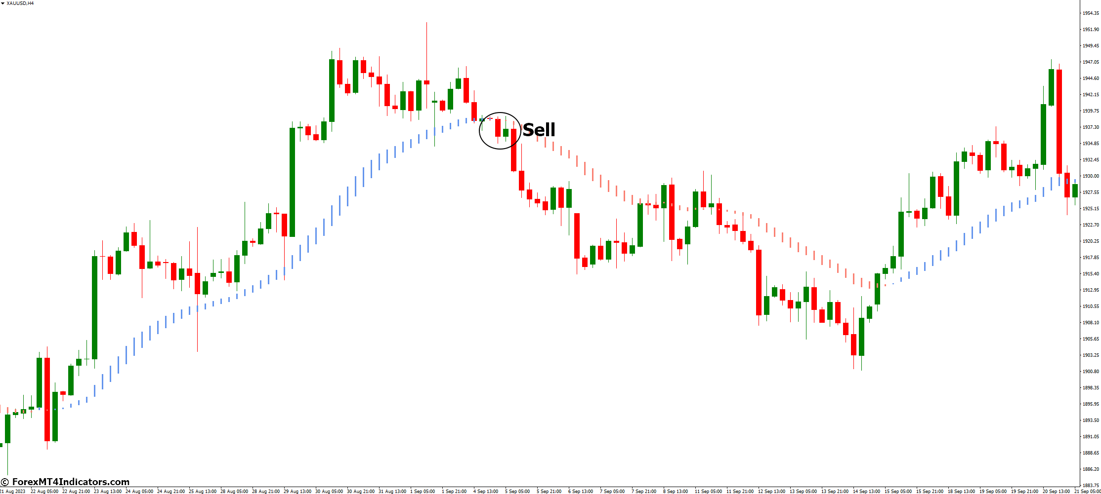 Trend Lord NRP MT4 Indicator - ForexMT4Indicators.com Trend Lord NRP MT4 Indicator - ForexMT4Indicators.com