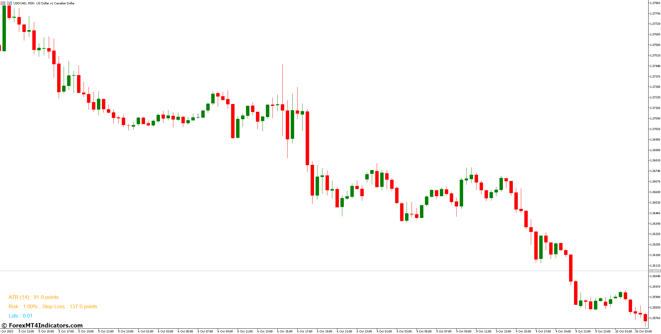 Money Management MT5 Indicator - ForexMT4Indicators.com