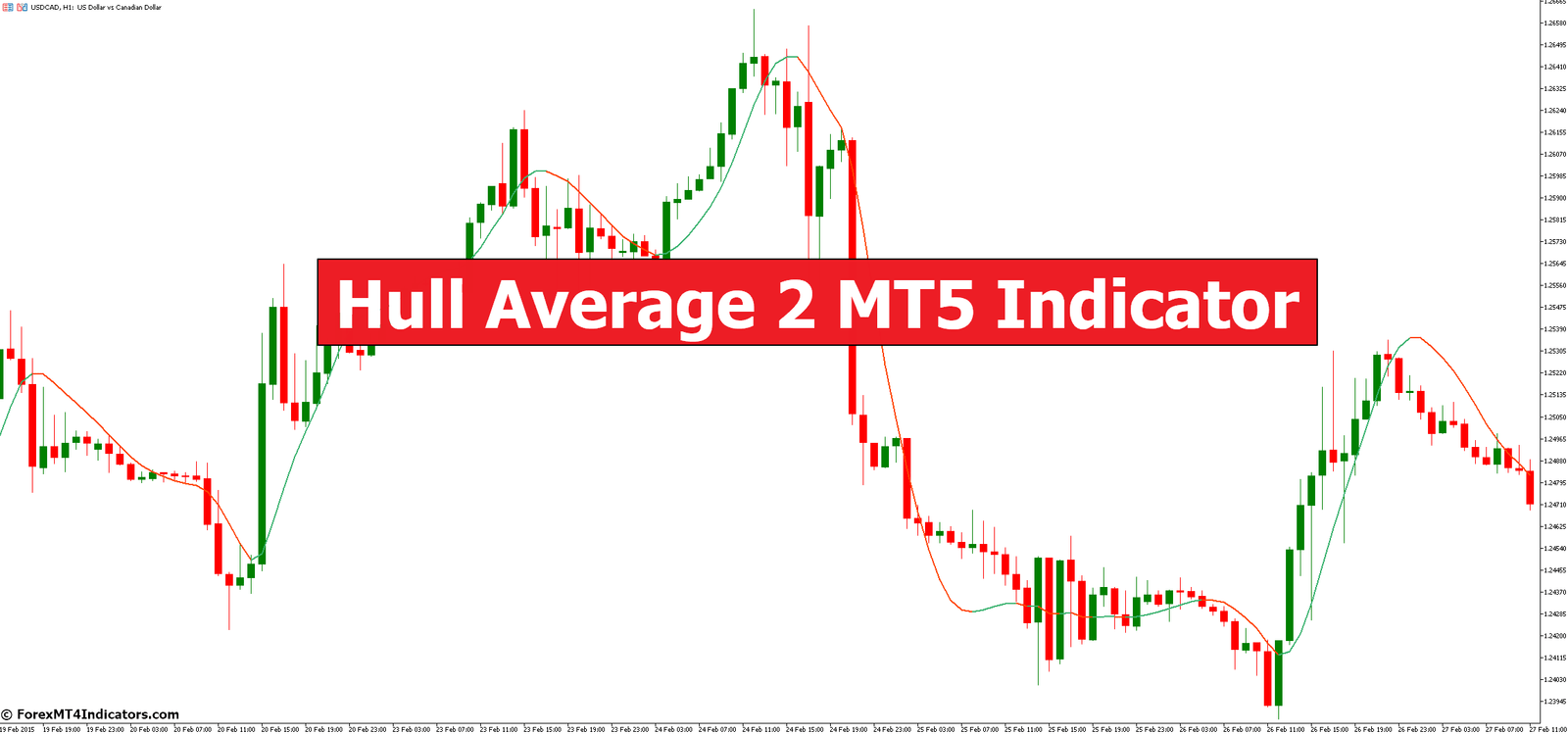 Hull Average 2 MT5 Indicator - ForexMT4Indicators.com