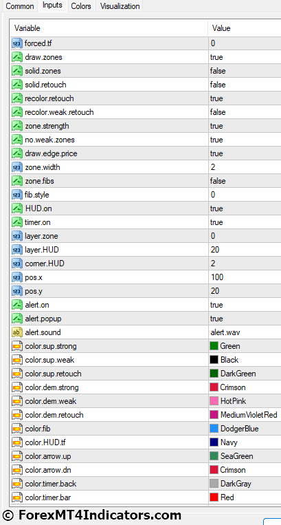 II SupDem MT4 Indicator - ForexMT4Indicators.com