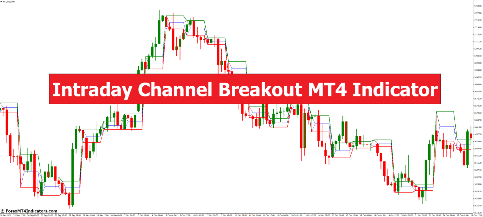 Intraday Channel Breakout MT4 Indicator - ForexMT4Indicators.com