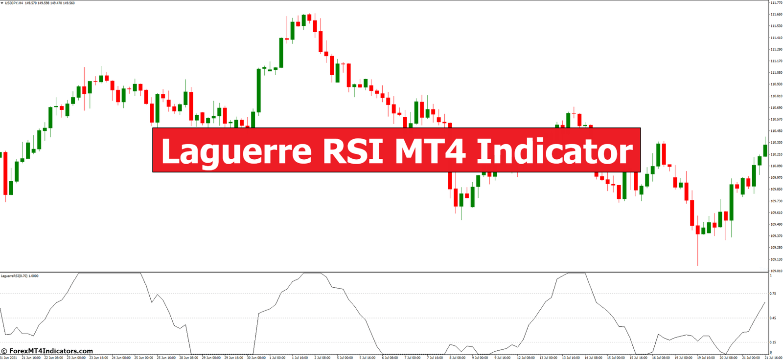 Laguerre RSI MT4 Indicator - ForexMT4Indicators.com