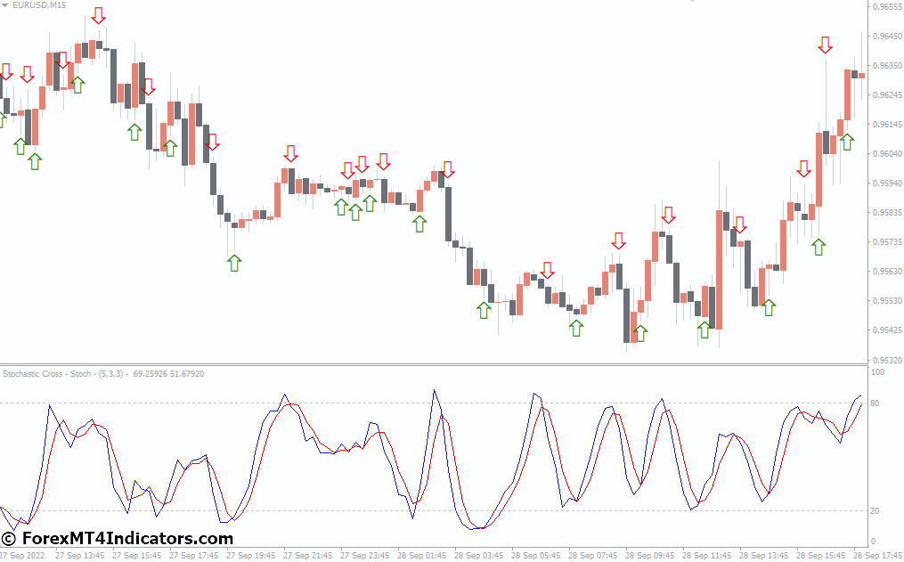 Stochastic Cross Alert MT4 Indicator - ForexMT4Indicators.com