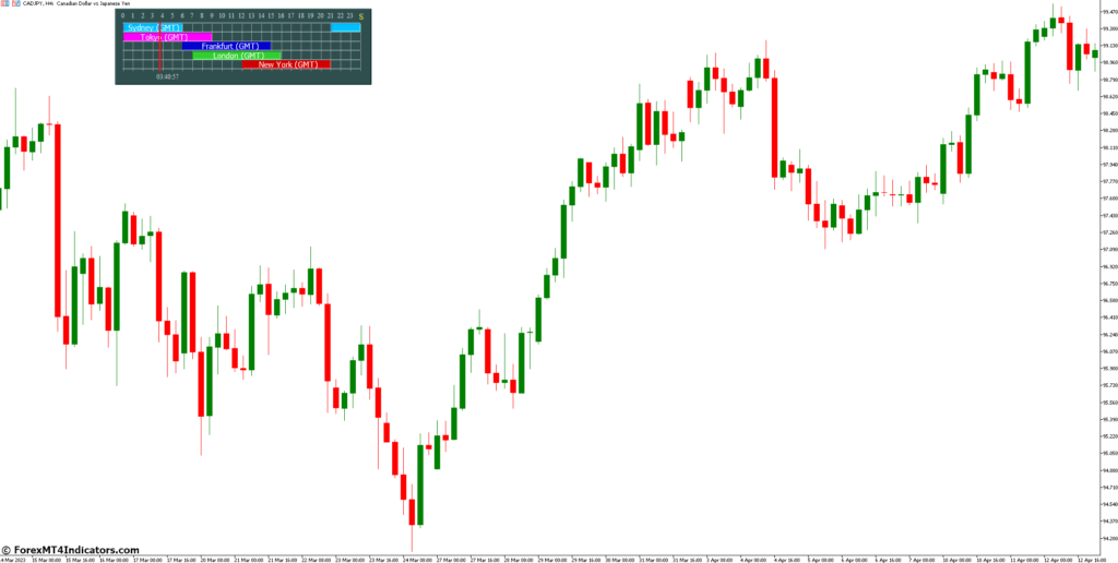 Forex Market Hours Gmt Mt5 Indicator 