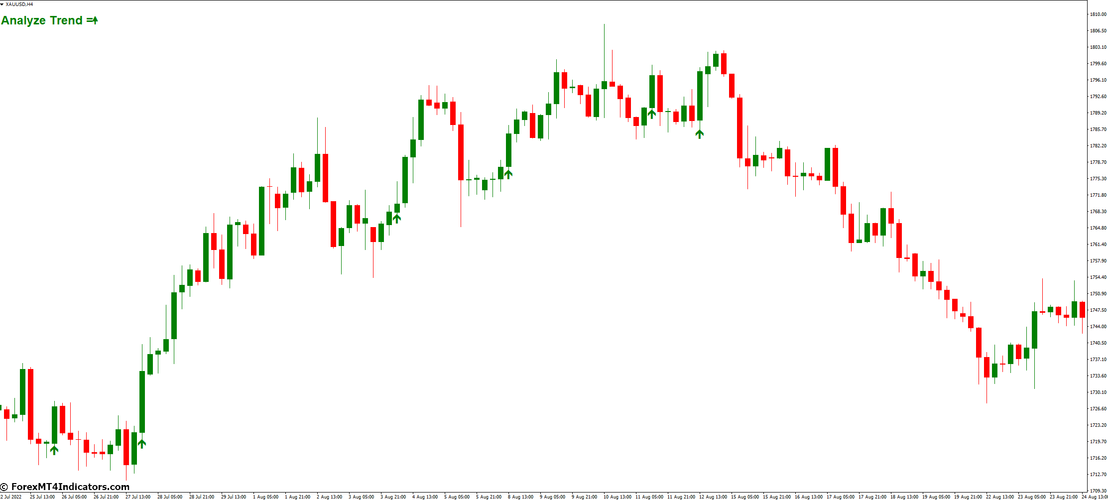 Forex Scanner Pro MT4 Indicator - ForexMT4Indicators.com