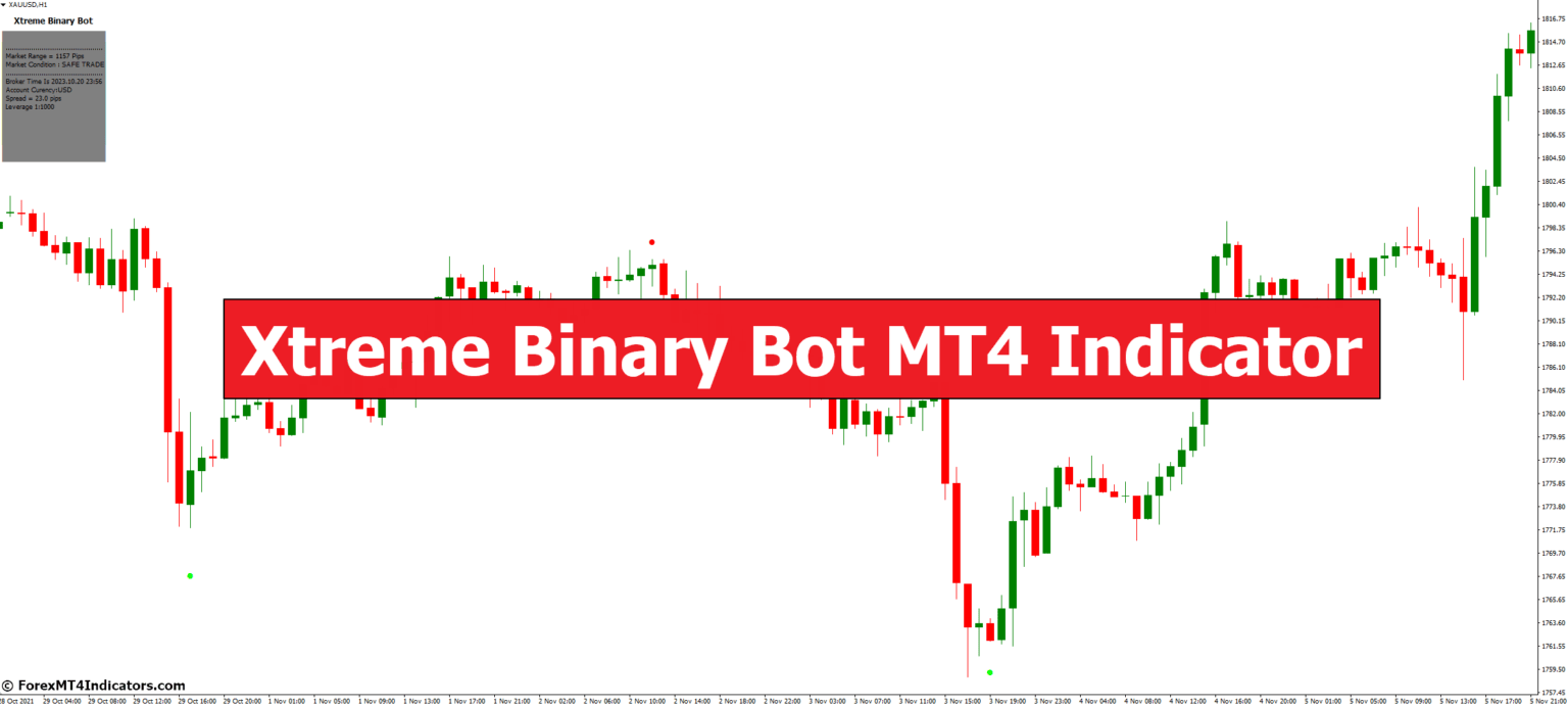 Xtreme Binary Bot MT4 Indicator - ForexMT4Indicators.com