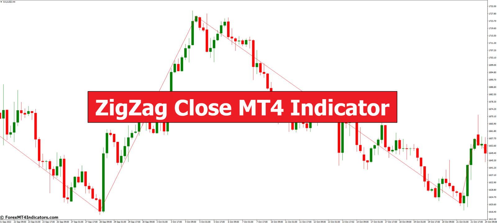 ZigZag Close MT4 Indicator - ForexMT4Indicators.com