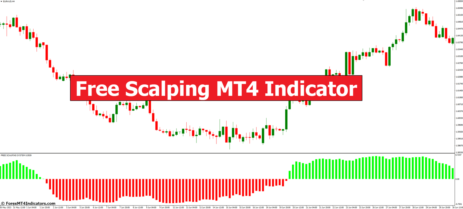 Free Scalping MT4 Indicator - ForexMT4Indicators.com