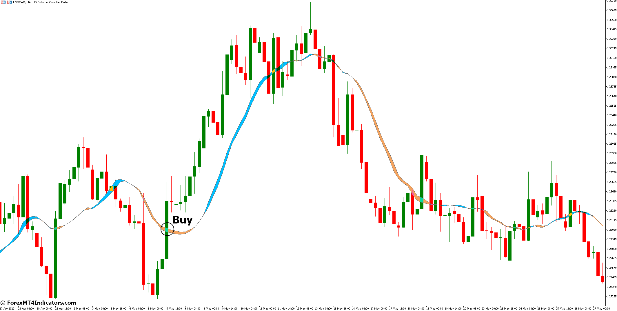 Moving Average Ribbon MT5 Indicator - ForexMT4Indicators.com