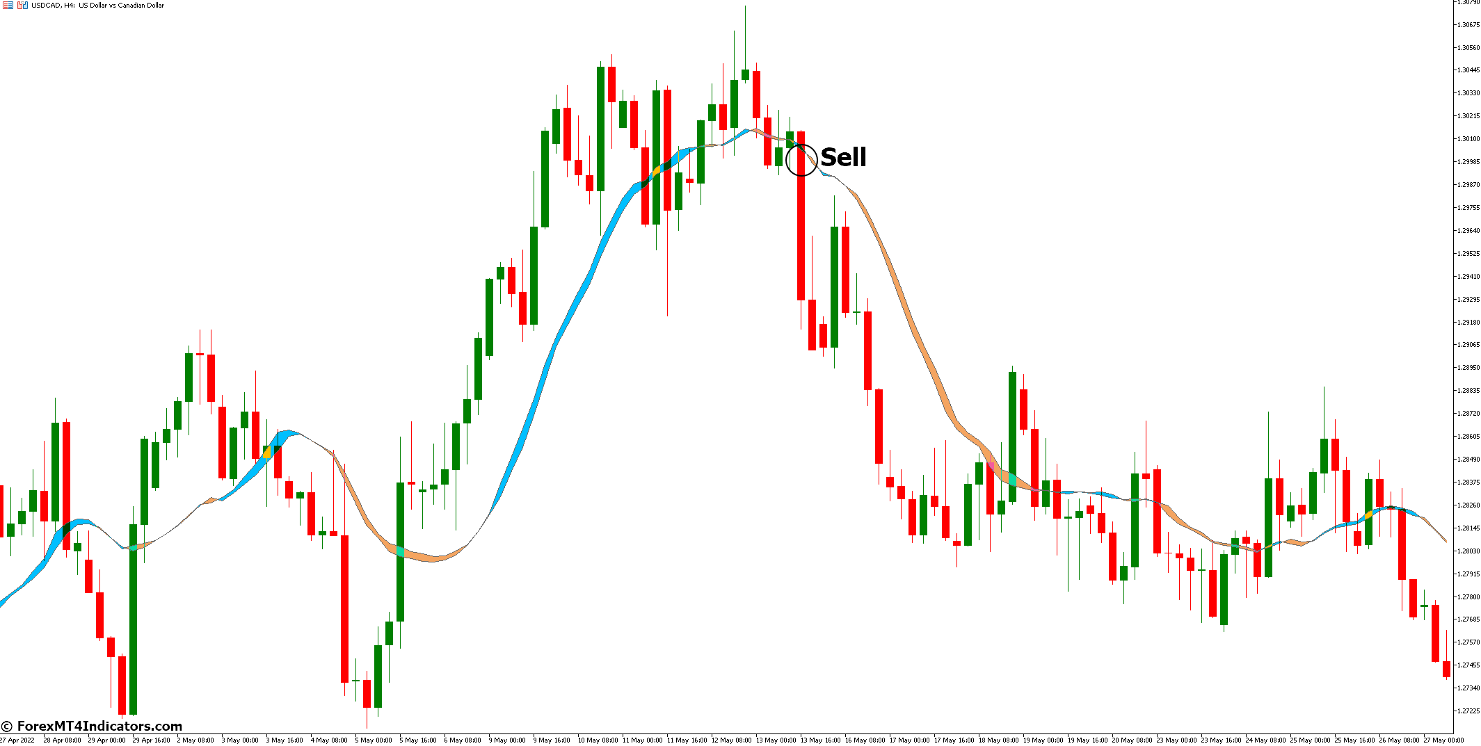Moving Average Ribbon MT5 Indicator - ForexMT4Indicators.com
