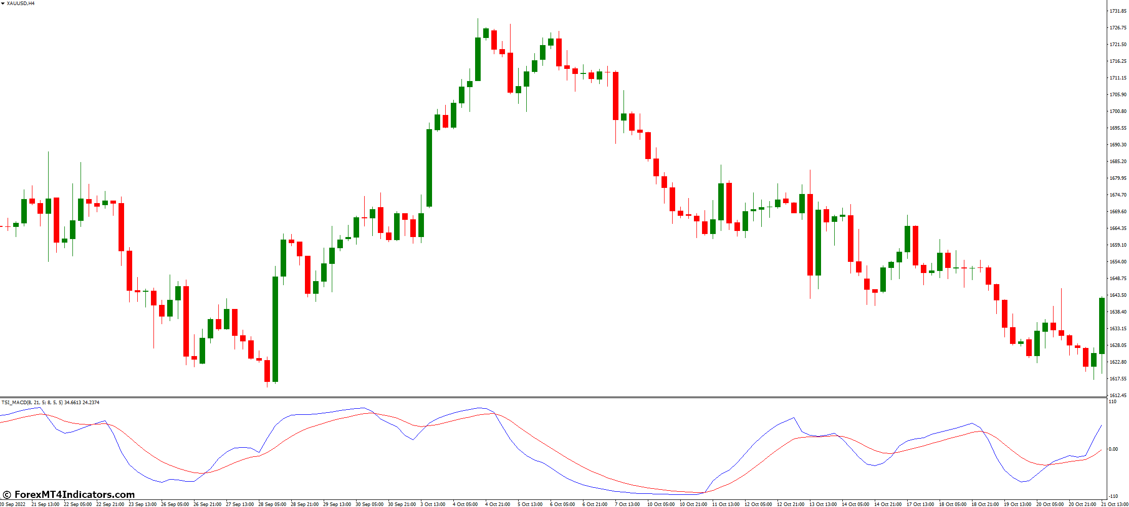 TSI MACD MT4 Indicator - ForexMT4Indicators.com TSI MACD MT4 Indicator - ForexMT4Indicators.com